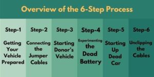 How to Jumpstart A Car With Another Car | Step-By-Step Guide